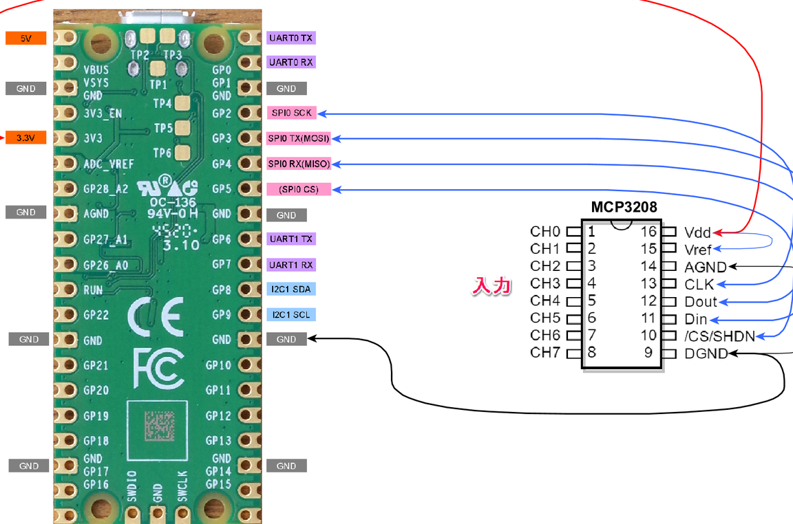 Raspberry Pi PythonでTMP36とMCP3008を使って温度を測定する方法 ※