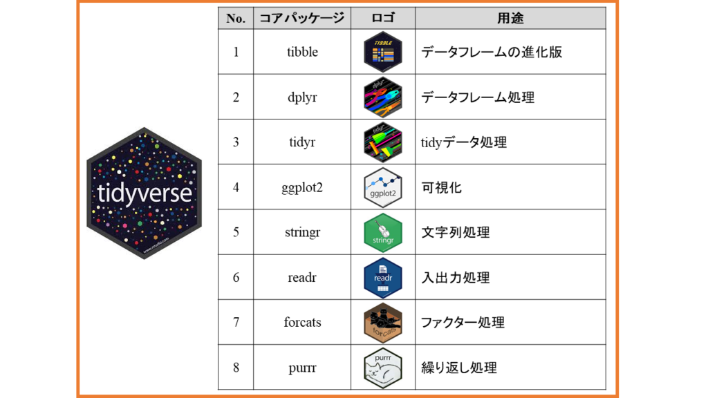 RのTidyverseでス集計表を作成：dplyrとggplot2を活用したデータ分析効率化 ※